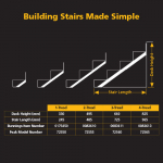 Steel Stair Stringers - Peak Products (Australia)