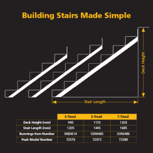 Steel Stair Stringers - Peak Products (Australia)