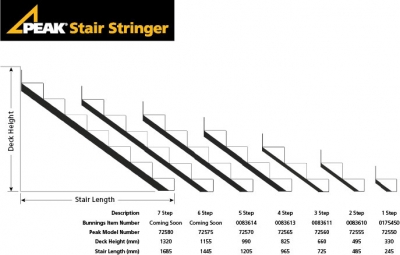 Steel Stair Stringers - Peak Products (Australia)