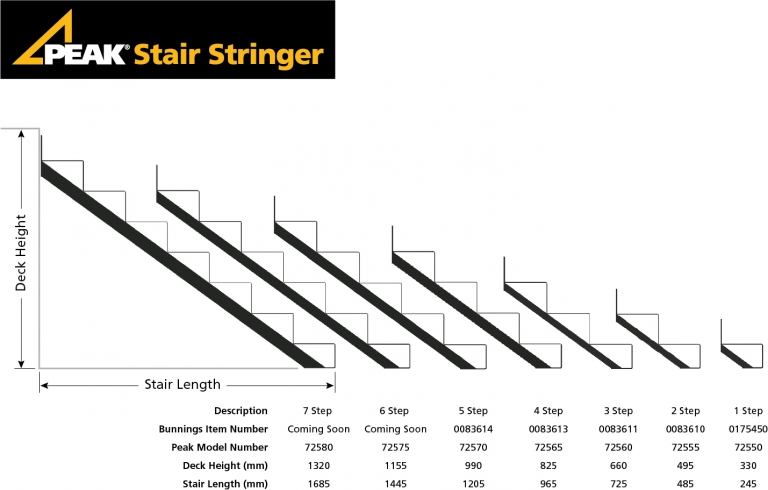Peak Steel Stair Stringers - Features & Benefits - Peak Products ...
