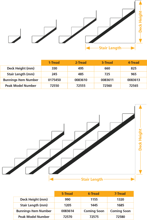 Peak Steel Stair Stringers - Features & Benefits - Peak Products ...
